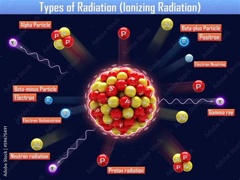 Poster Types Of Radiation Ionizing Radiation Wall Art Ukposters