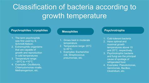 Effect Of Temperature On Environmental Fate Of Microorganisms Ppt