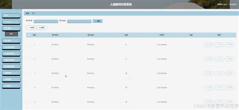 Springboot毕设 人格障碍诊断系统 程序论文 Csdn博客