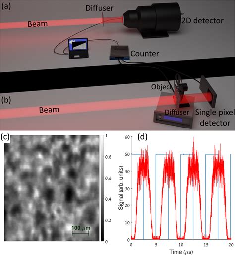figure 1 from high speed x ray imaging with single pixel detector