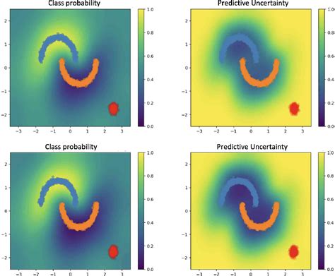 Figure From Thermodynamic Computing System For AI Applications Semantic Scholar