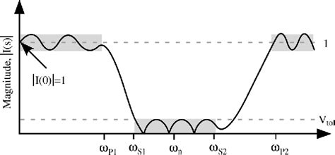 Input Shaping Semantic Scholar