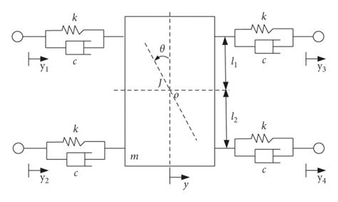 Dynamic Model Of Horizontal Vibration Of A High Speed Elevator Car Download Scientific Diagram