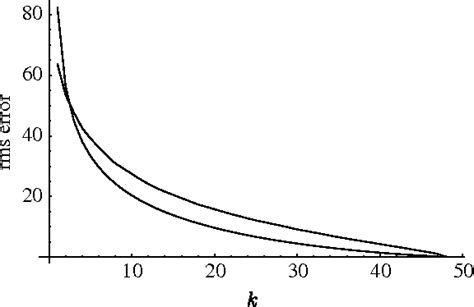 Figure 1 From A Multivariate Distribution For Sub Images Semantic Scholar
