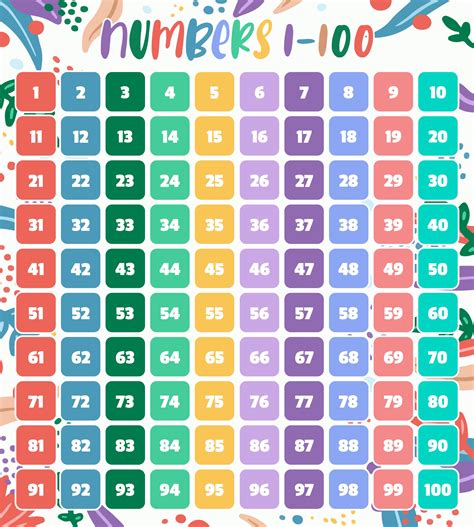 1 100 Chart 10 Free Pdf Printables Printablee