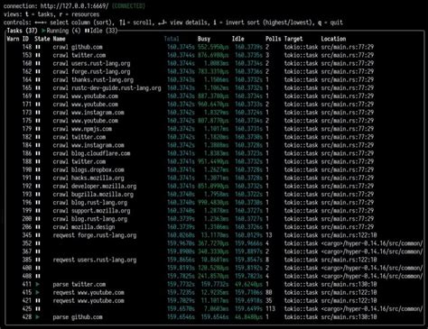 Full Guide To Rust Smart Contract Programming Language Metaschool