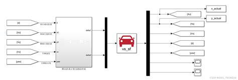 Aes 自动紧急转向 Aes 主动转向 紧急转向 避障系统 转向避障 Esa自动紧急转向simulink代码 Csdn博客