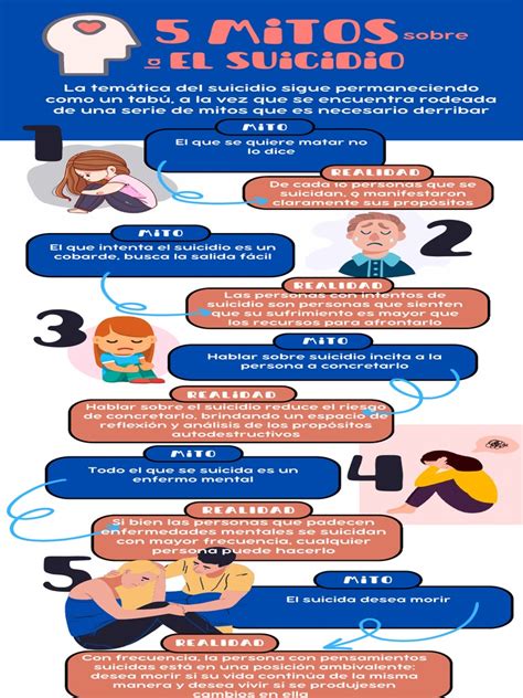 Infografia 5 Mitos Sobre El Suicidio Pdf