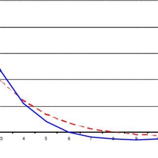 Output Gap Typical Path Download Scientific Diagram