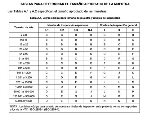 Inspección Por Atributos Vs Variables By Toni Jul 2024 Medium