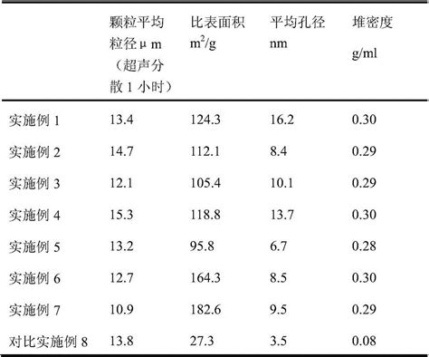 Terpolymer Preparation Method For Olefin Polymerization Catalyst
