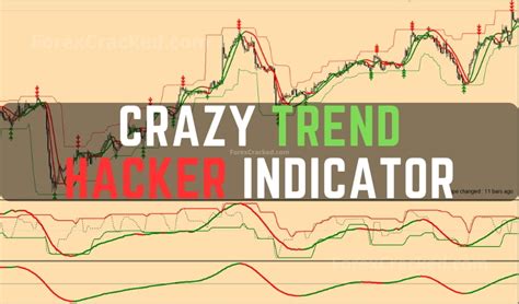 Crazy Trend Hacker Trading Indicator Mt4 Free Download Forexcracked Crazy Trend Hacker Trading Indicator Mt4 Free Download Forexcracked