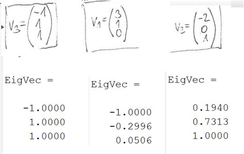 Repeated Eigenvalues Crazy Eigenvectors Rmatlab
