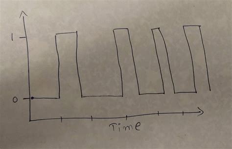 Matplotlib Plotting Question In Python To Show The Time Spend On Each
