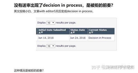 论文投稿后未经外审，状态直接变成decision In Process，好事还是坏事？ 知乎