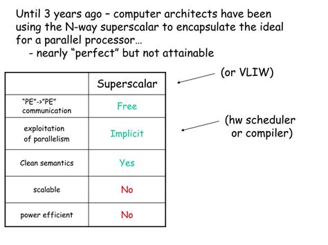 Ppt Scalar Operand Networks For Tiled Microprocessors Powerpoint Presentation Id465597