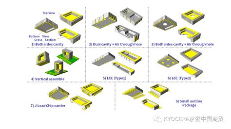 小邬的多层陶瓷基板课堂 ～第2回～ Cmpe 艾邦第七届精密陶瓷产业链展览会