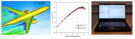 Michael Ni On Linkedin Adscfd Cfd Nvidia Aerospace Gpucomputing