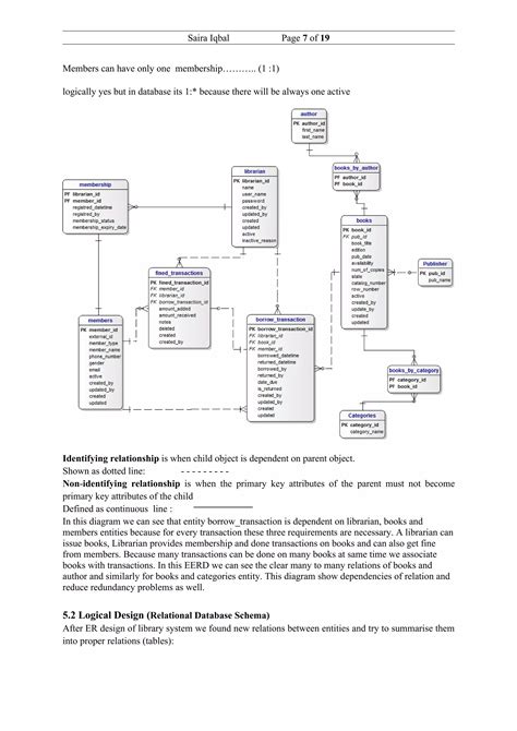 A Database Designreportforcollegelibrary Final Doc