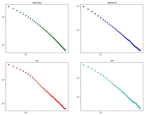 GitHub GyoHeon UOS Bicycle University Of Seoul Complex System LAB