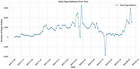 The Era Of Tailored Intelligence Charting The Growth And Market Impact Of Custom GPTs
