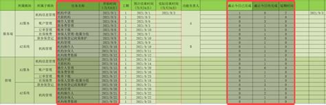 Excel规划项目进度 自动化甘特图 正数办公