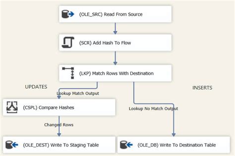 Etl Incremental Loading 101 A Comprehensive Guide Hevo