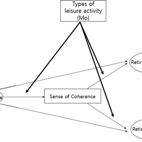 Wangs Resource Based Dynamic Process Theory 2011 P 5 Note “the Download Scientific