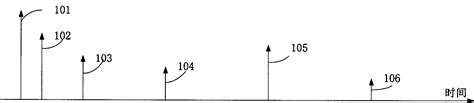 Baseband Receiving Synchronous Acquiring Method And Apparatus For CDMA