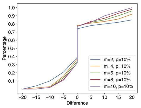 python科研统计作图plotnine seaborn matplotlib替代r ggplot2系列！（一） 知乎