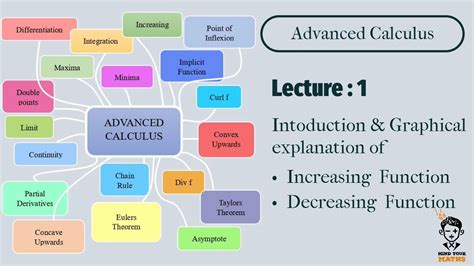 Lecture 1 Introduction Of Increasing And Decreasing Function Advanced Calculus Youtube