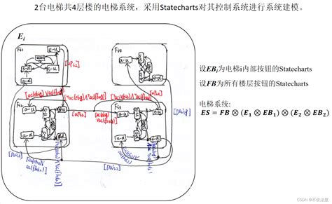 jmu软件20 形式化建模与分析复习 串行系统的程序正确性定义 csdn博客