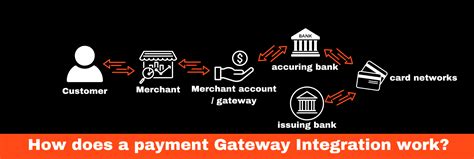 Payment Gateway Api Integration Secure And Fast Transactions