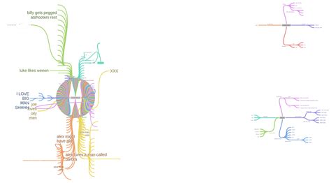 Gcse Edexcel Networks Computer Science Coggle Diagram