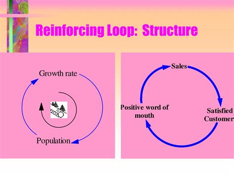 PPT Systems Thinking System Dynamics Simulation PowerPoint Presentation ID