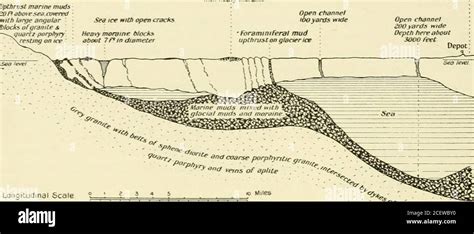 British Antarctic Expedition Under The Command Of E H Shackleton Reports On The