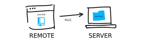 Send Notification After Git Pull Im Trying To Make Notification When By Sunu Aziz Rahayu