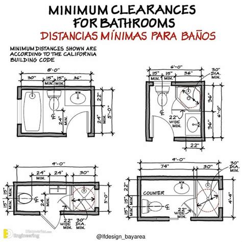 Bathroom Layout Options With California Building Code Clearances