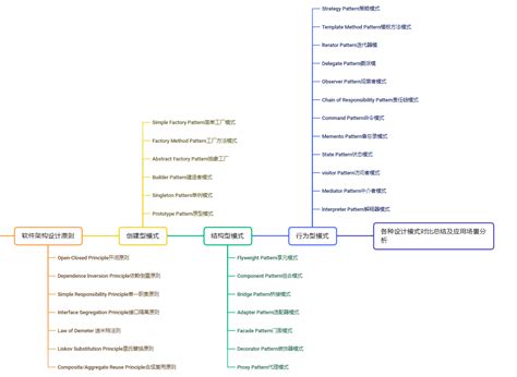 Java架构师 学习路线 qk 博客园