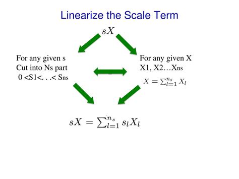 Ppt Linear Solution To Scale And Rotation Invariant Object Matching