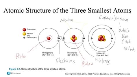 chemistry part 1 flashcards quizlet