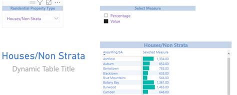 Dynamic Title Of Table Disappears When A Column Ha Microsoft