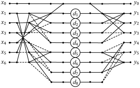 Applied Sciences Free Full Text Some Fft Algorithms For Small