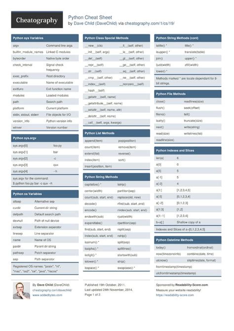 python cheat sheet python cheat sheet python programming python