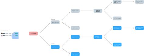Reforzamiento De Userflow Con Taskflow Figma