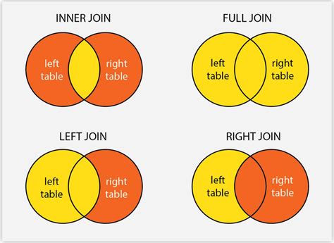 Imaobong N On Linkedin Data Analysis In R Seriesvi Joining Data Using Dplyr