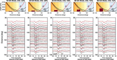 Ultra‐low Velocity Zone Ulvz With Different Combinations Of Download Scientific Diagram