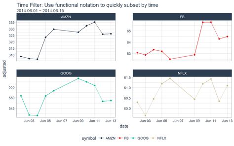Demo Week Tidy Time Series Analysis With Tibbletime R Bloggers