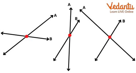 Intersecting Lines Definition Properties And Examples Explained