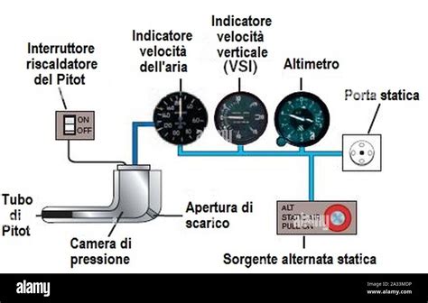 Pitot Static System Hi Res Stock Photography And Images Alamy